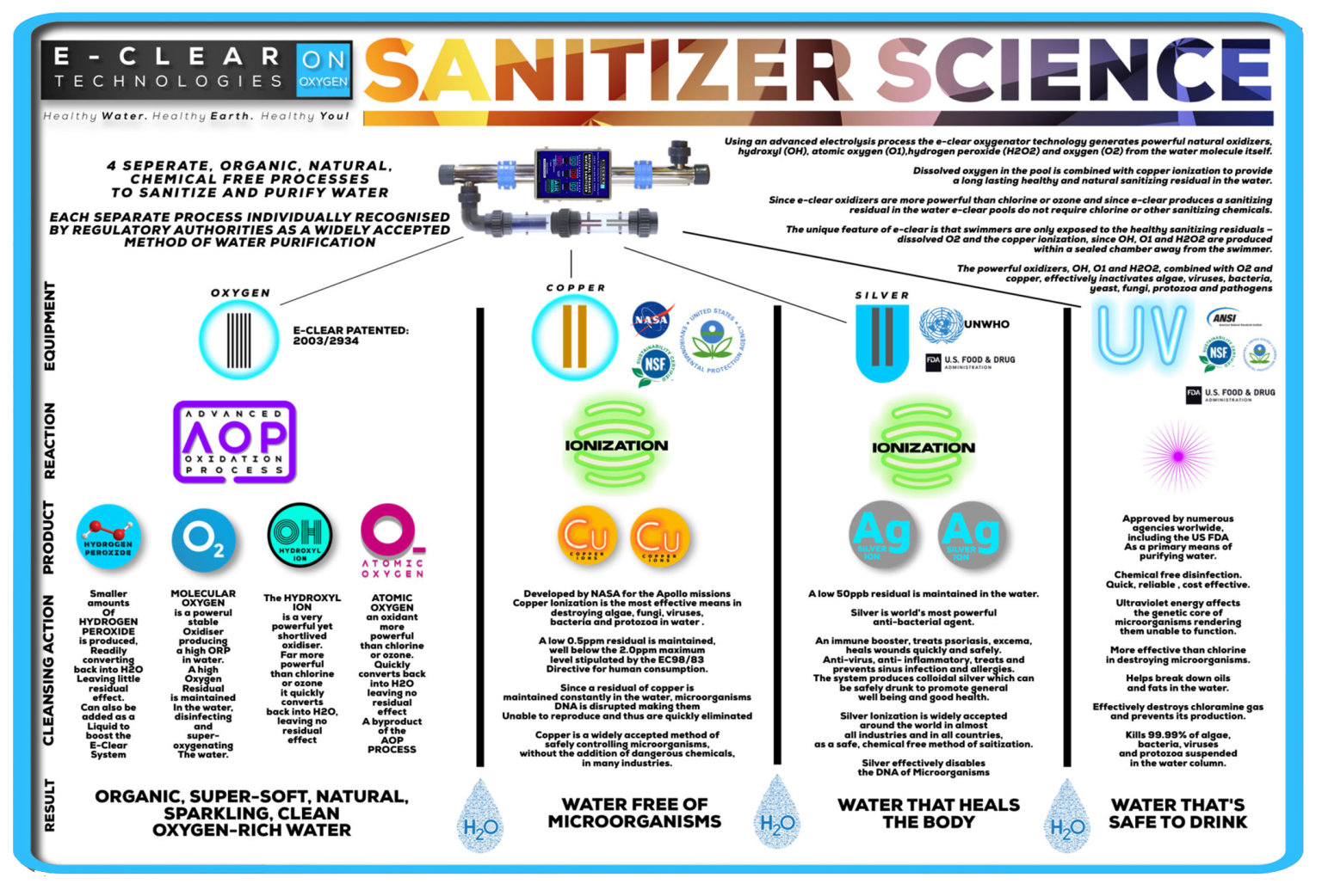 Welcome to E-Clear SA | E-Clear Technologies | Chemical Free Water ...